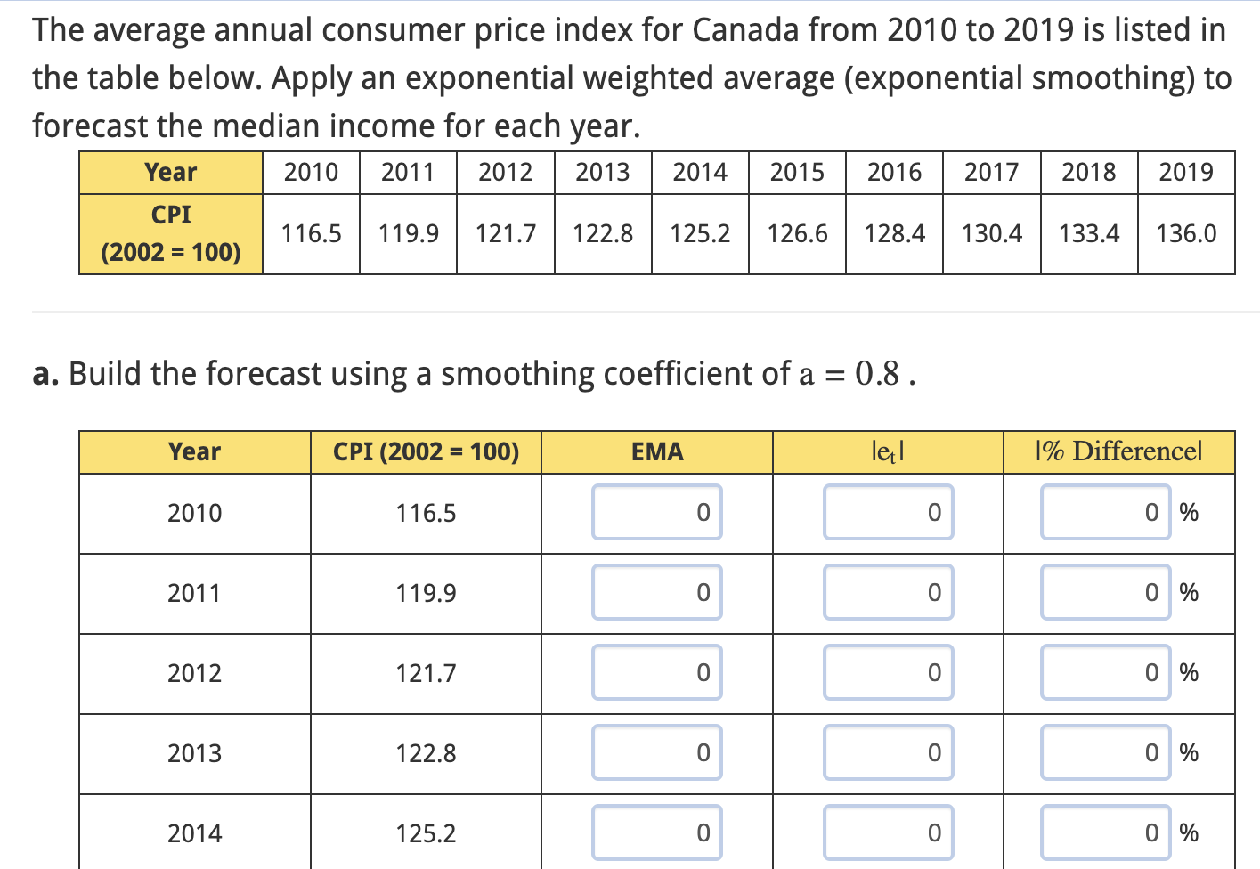Solved The average annual consumer price index for Canada | Chegg.com