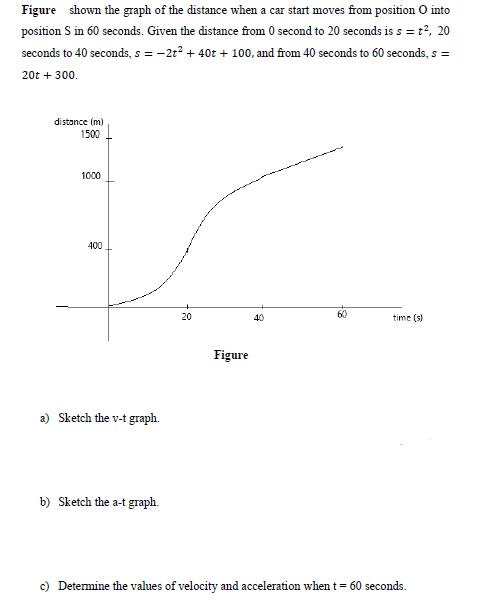 Solved Figure shown the graph of the distance when a car | Chegg.com