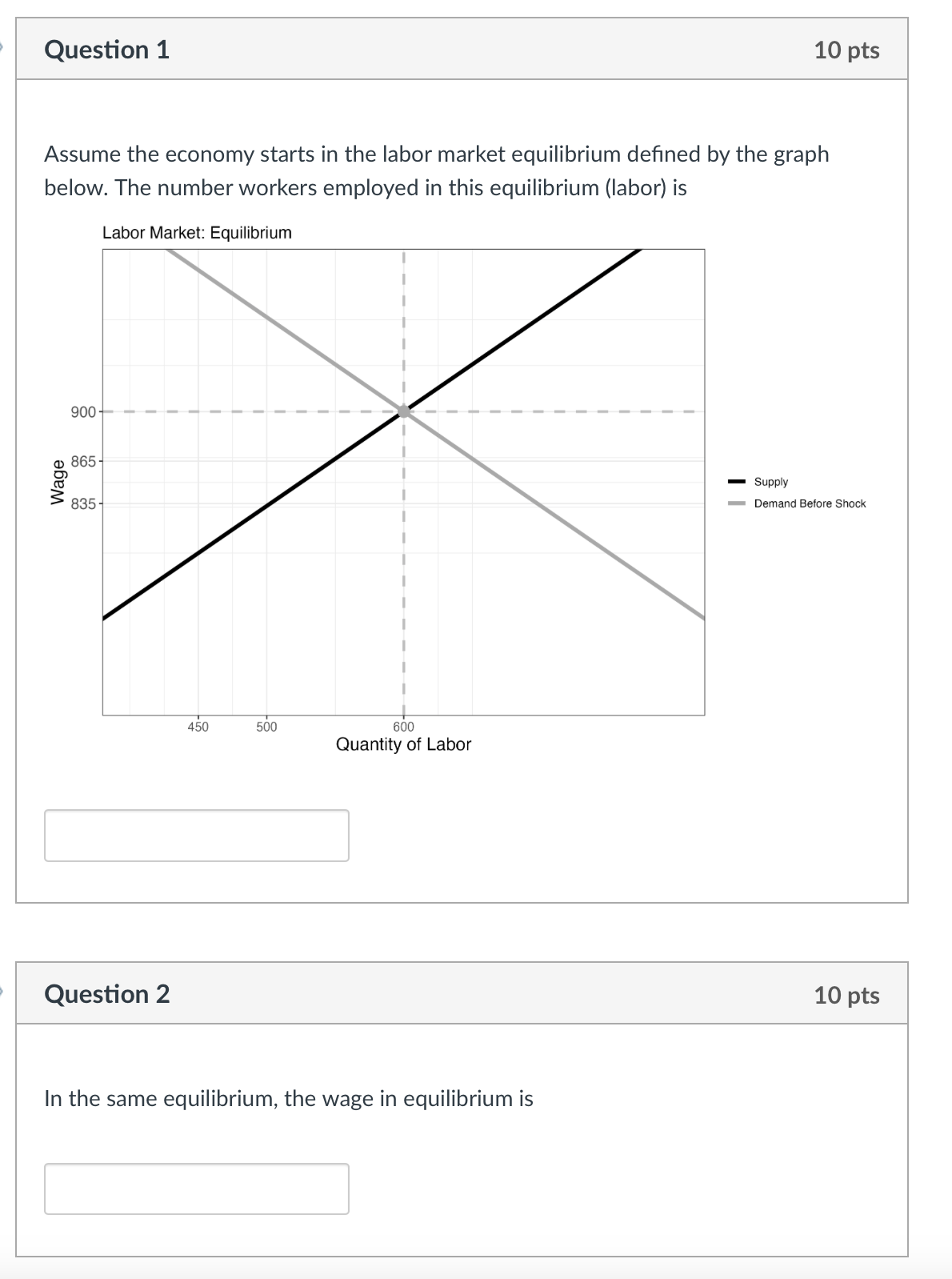 Solved Assume the economy starts in the labor market | Chegg.com