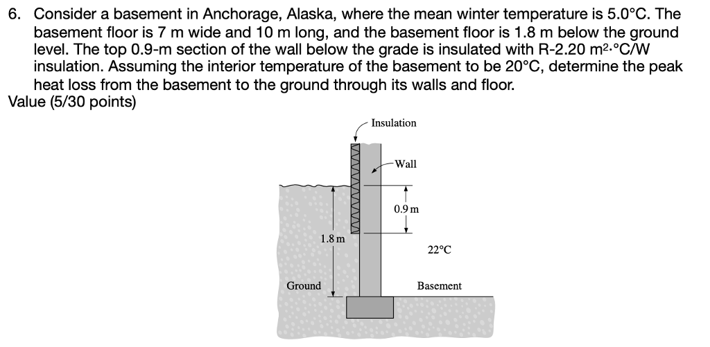 6. Consider a basement in Anchorage, Alaska, where | Chegg.com