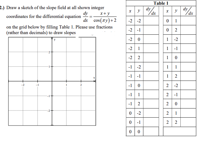 Solved Draw a sketch of the slope field at all shown integer | Chegg.com