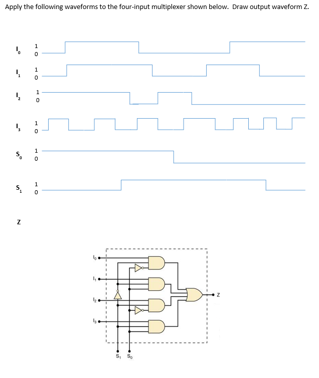 Solved Apply the following waveforms to the four-input | Chegg.com