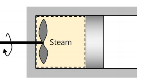 Solved In a piston-cylinder device with a paddle, as shown | Chegg.com