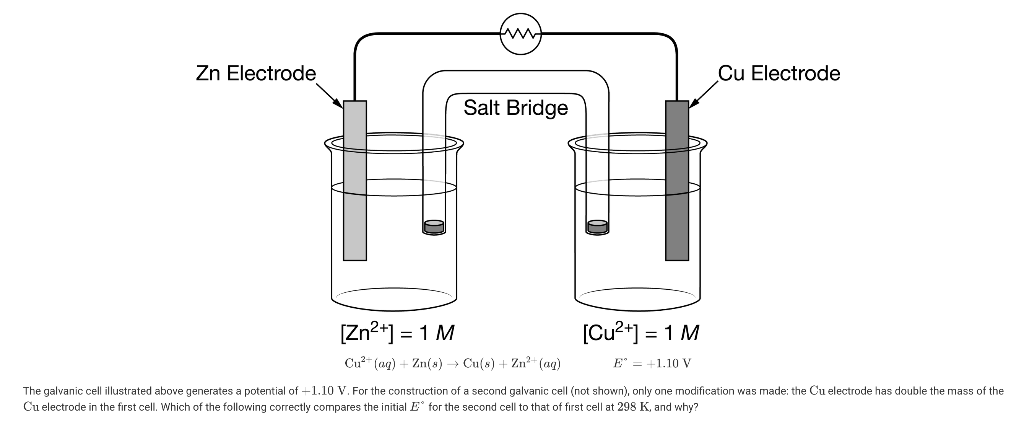 Solved Zn Electrode Cu Electrode Salt Bridge [Zn2+] = 1 M | Chegg.com