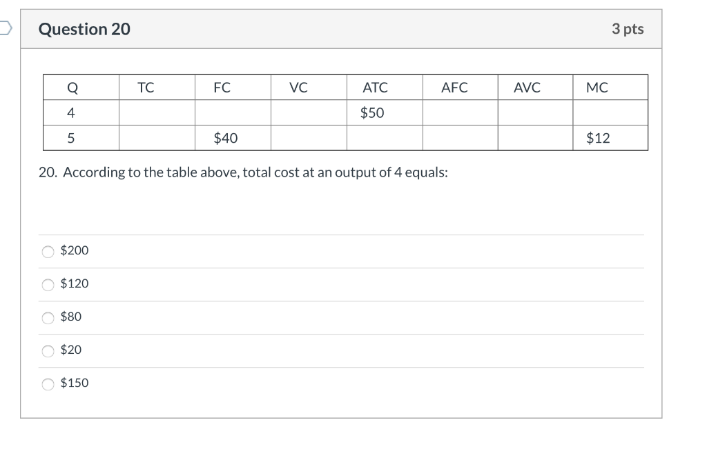 Solved Question 20 3 pts Q T C FC VC AFC AVC MC ATC $50 $40 | Chegg.com