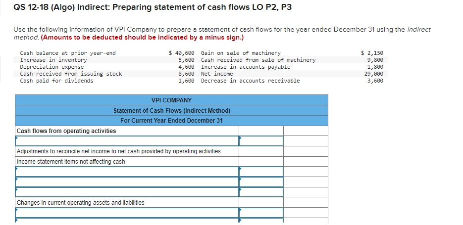 Solved QS 12-18 (Algo) Indirect: Preparing statement of cash | Chegg.com