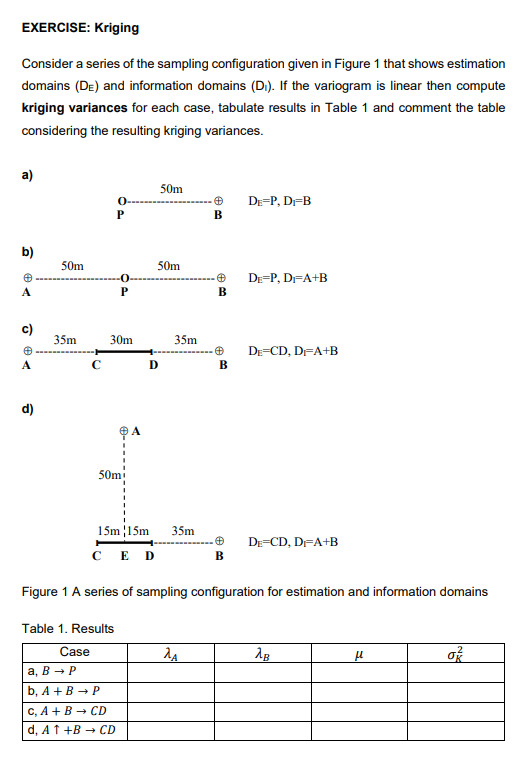 EXERCISE: Kriging Consider a series of the sampling | Chegg.com