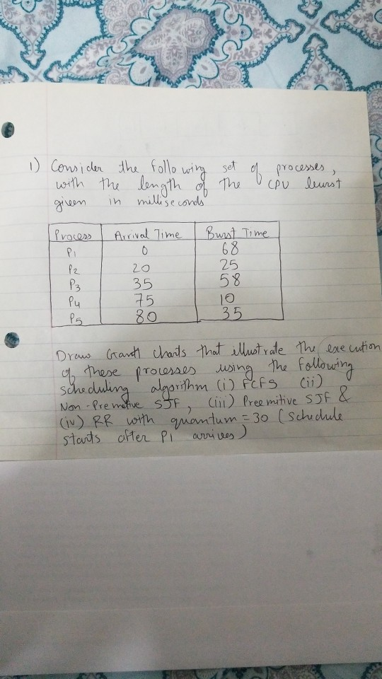 Solved Gantt chart for fcfs, non premetive sjf, preemitive | Chegg.com