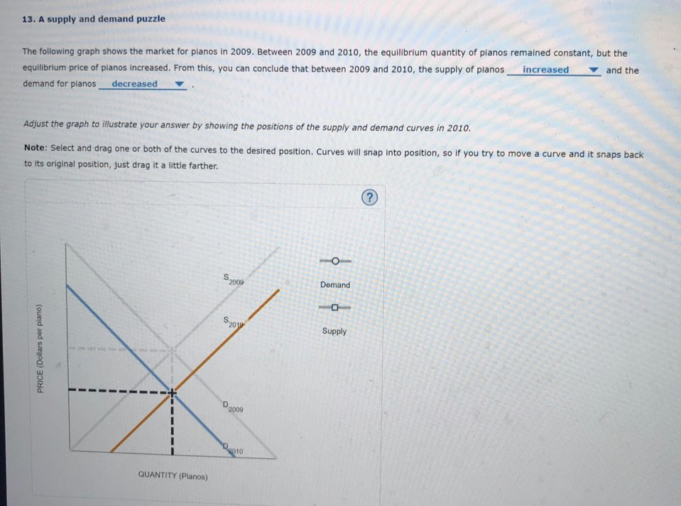Solved 13. A supply and demand puzzle The following graph | Chegg.com