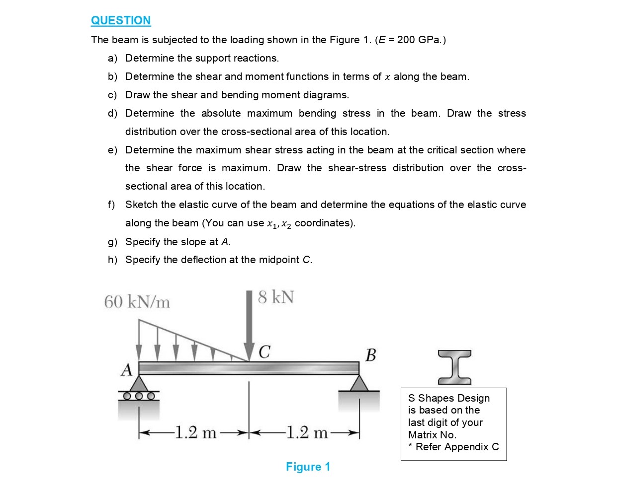 Solved The beam is subjected to the loading shown in the | Chegg.com