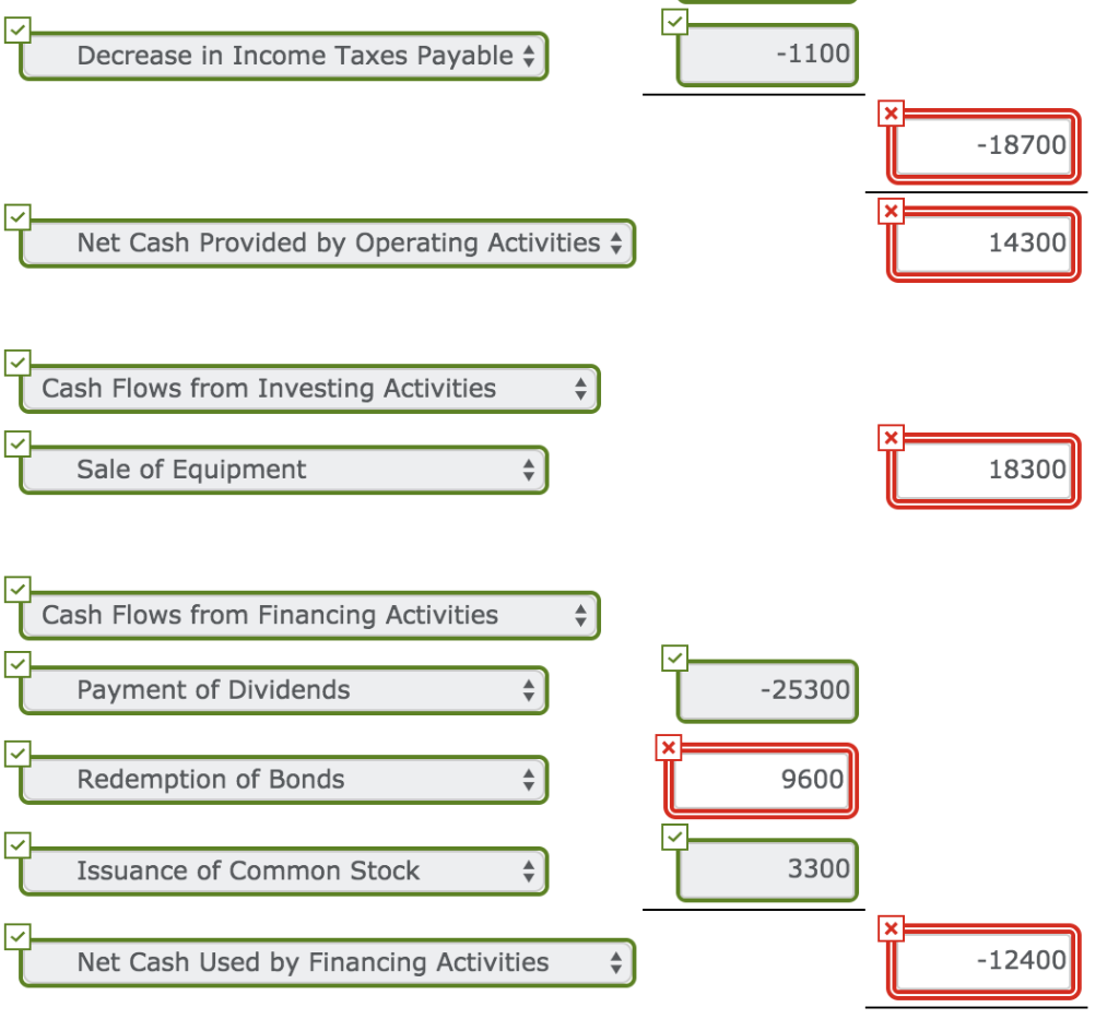 Solved Problem 12-7A (Part Level Submission) The following | Chegg.com