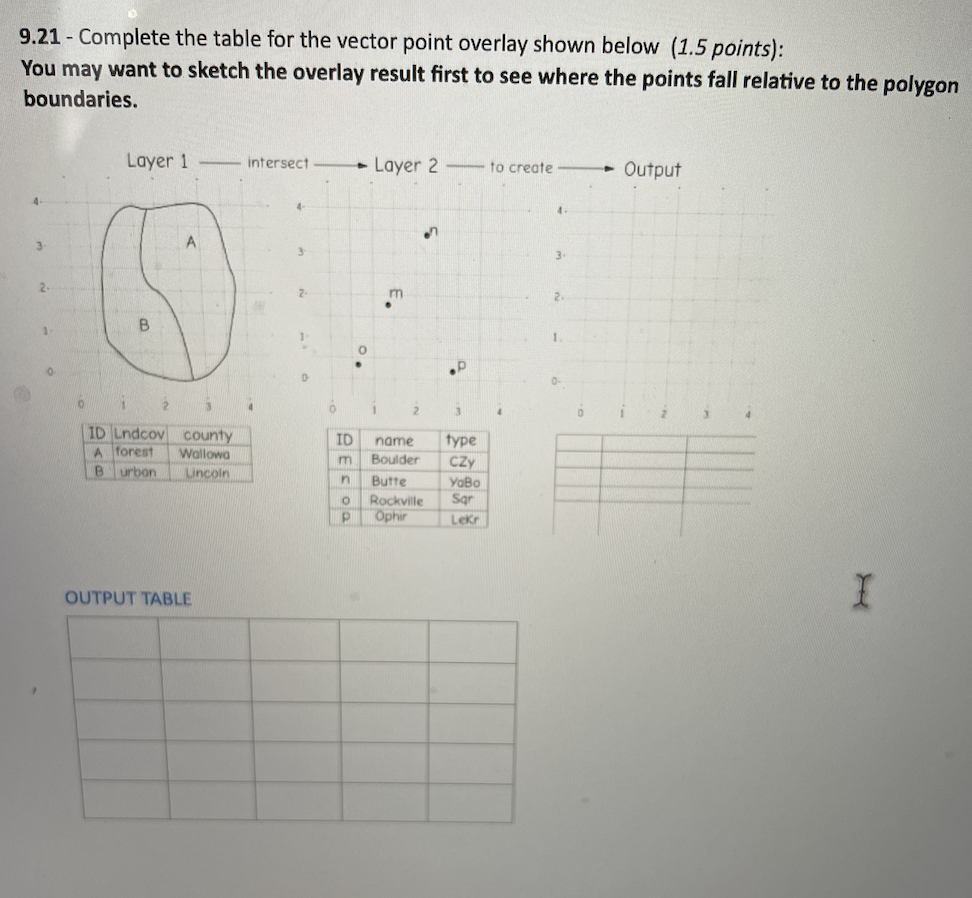 9.21 - Complete the table for the vector point | Chegg.com