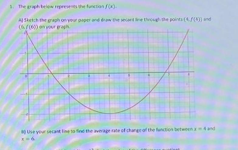 Solved The graph below represents the function f(x). A) | Chegg.com
