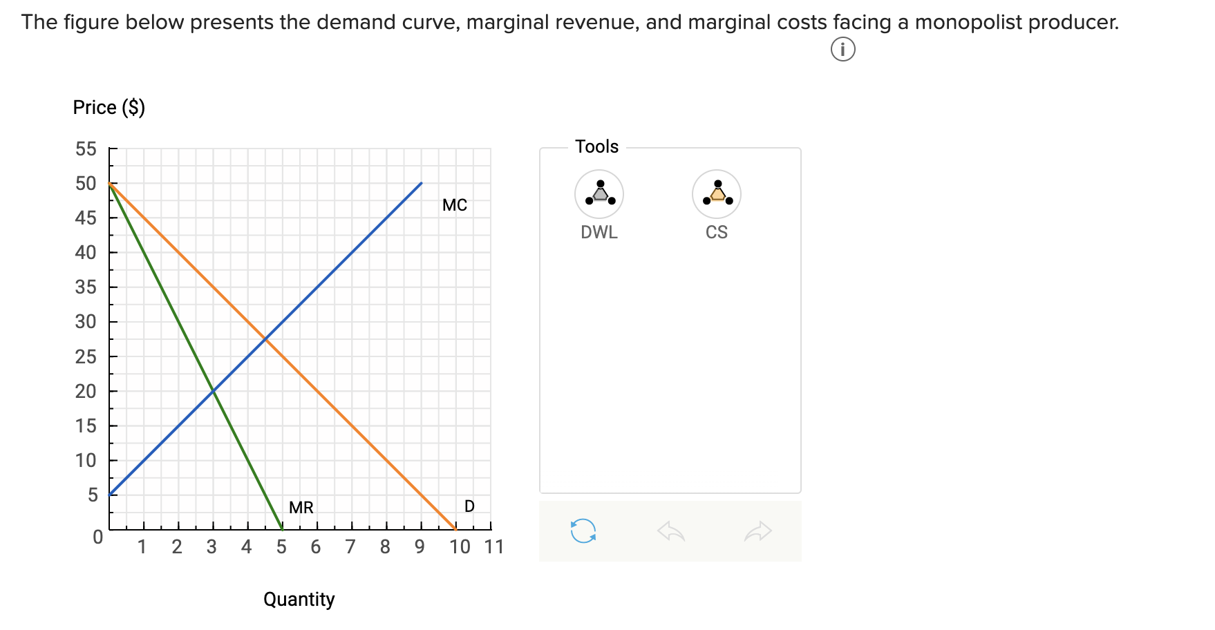 Solved The figure below presents the demand curve, marginal | Chegg.com
