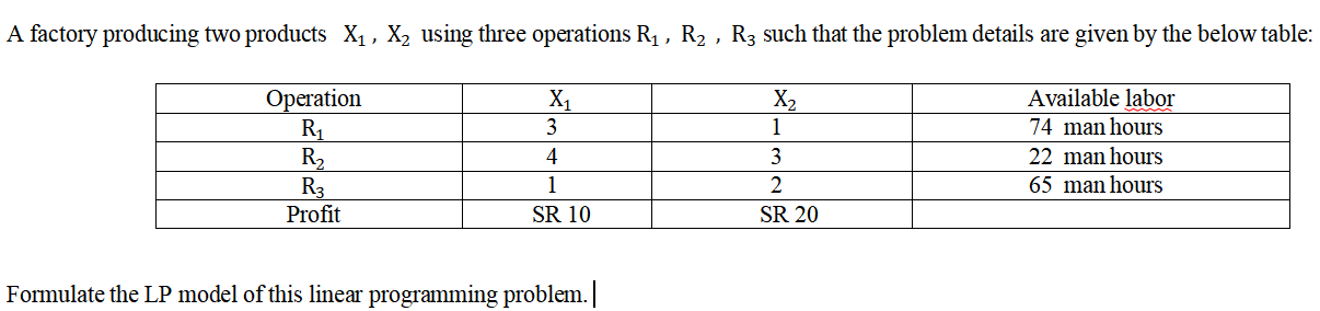 Solved A factory producing two products X1,X2 using three | Chegg.com