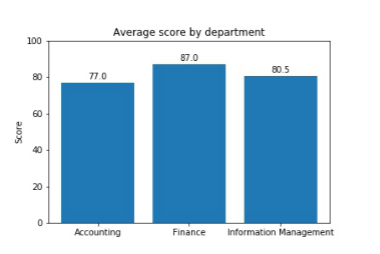 Solved 1. A data file, students.csv, was provided by | Chegg.com