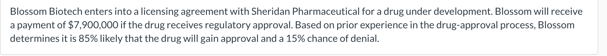 Solved Blossom Biotech enters into a licensing agreement | Chegg.com