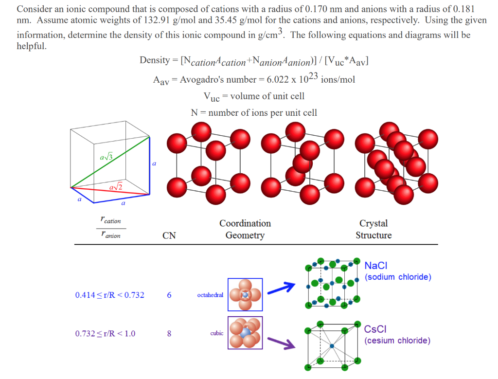 Solved Consider an ionic compound that is composed of | Chegg.com
