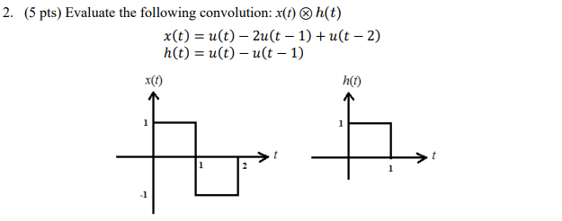 Solved 2. (5 pts) Evaluate the following convolution: | Chegg.com