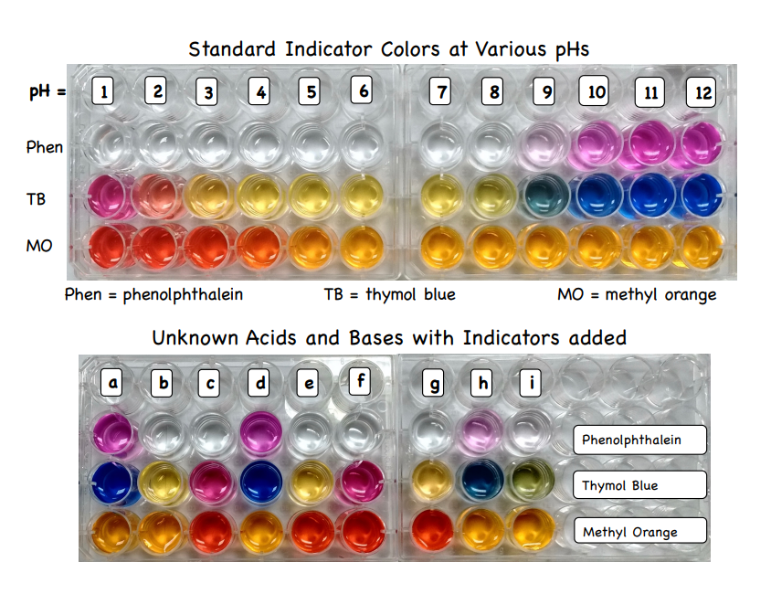 Solved 1. (5 minutes) Determine which of the substances | Chegg.com
