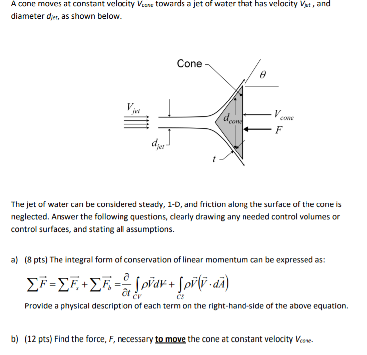 Solved A cone moves at constant velocity Vcone towards a jet | Chegg.com