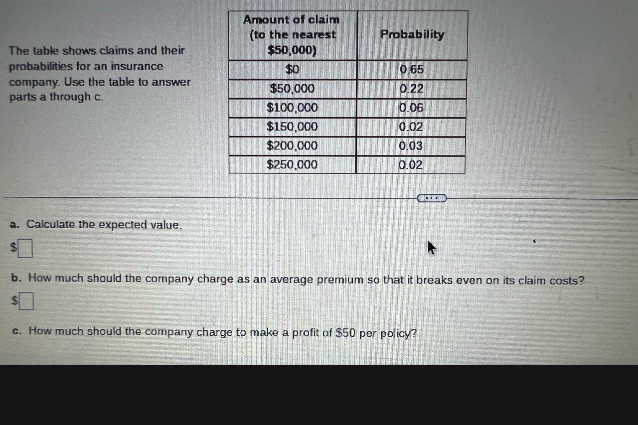 Solved The table shows claims and their probabilities for an | Chegg.com