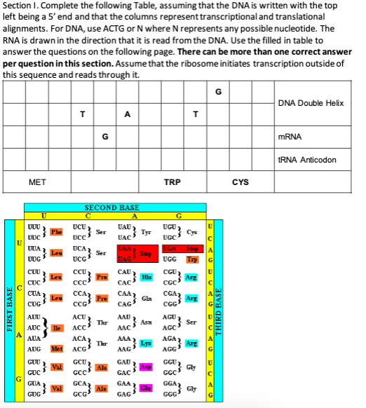 Solved Section 1. Complete the following Table, assuming | Chegg.com