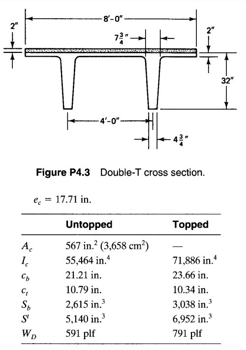 Solved A double-T pretensioned roof beam is shown in Figure | Chegg.com