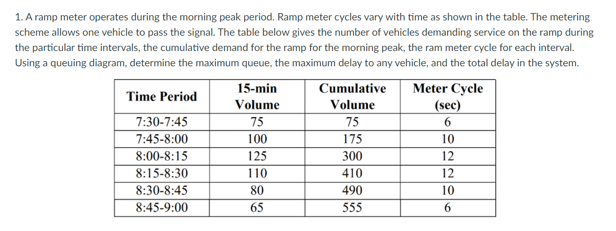Solved 1. A ramp meter operates during the morning peak | Chegg.com