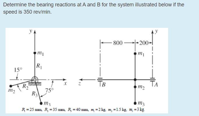 Solved Determine the bearing reactions at A and B for the | Chegg.com