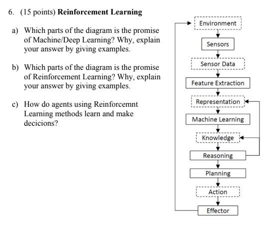 Solved Environment Sensors 6. (15 points) Reinforcement | Chegg.com