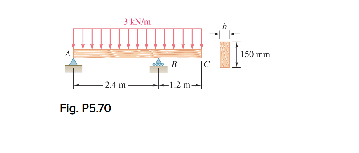Solved For the beam and loading shown, design the cross | Chegg.com