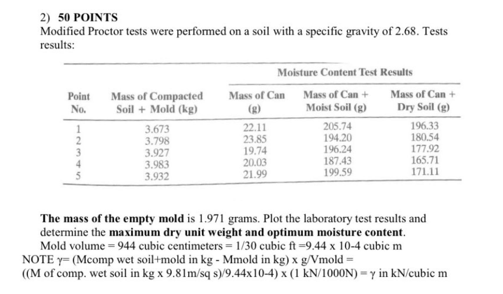 Solved 2) 50 POINTS Modified Proctor tests were performed on | Chegg.com