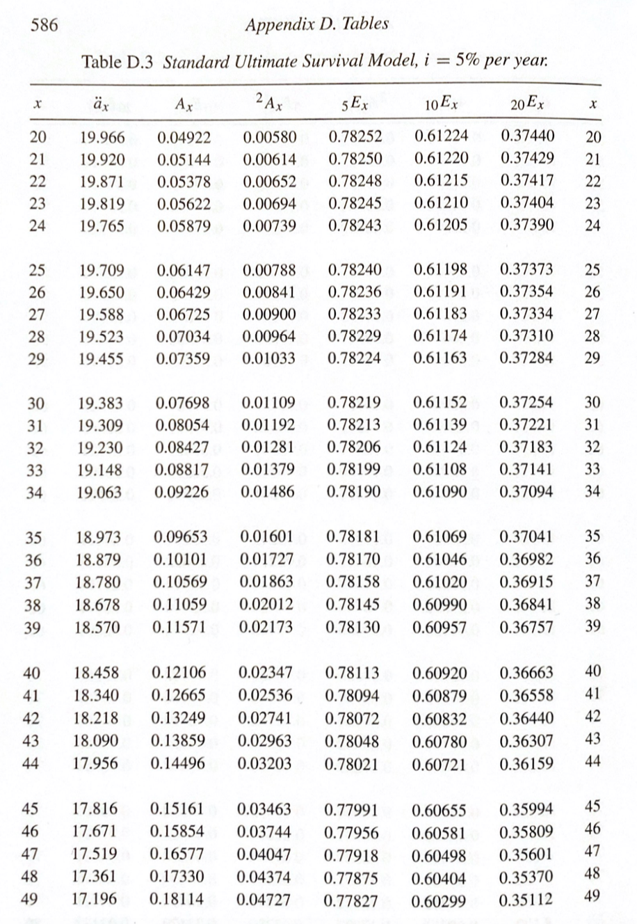 Problem 1 5 Points Using Tables In Appendix D Chegg