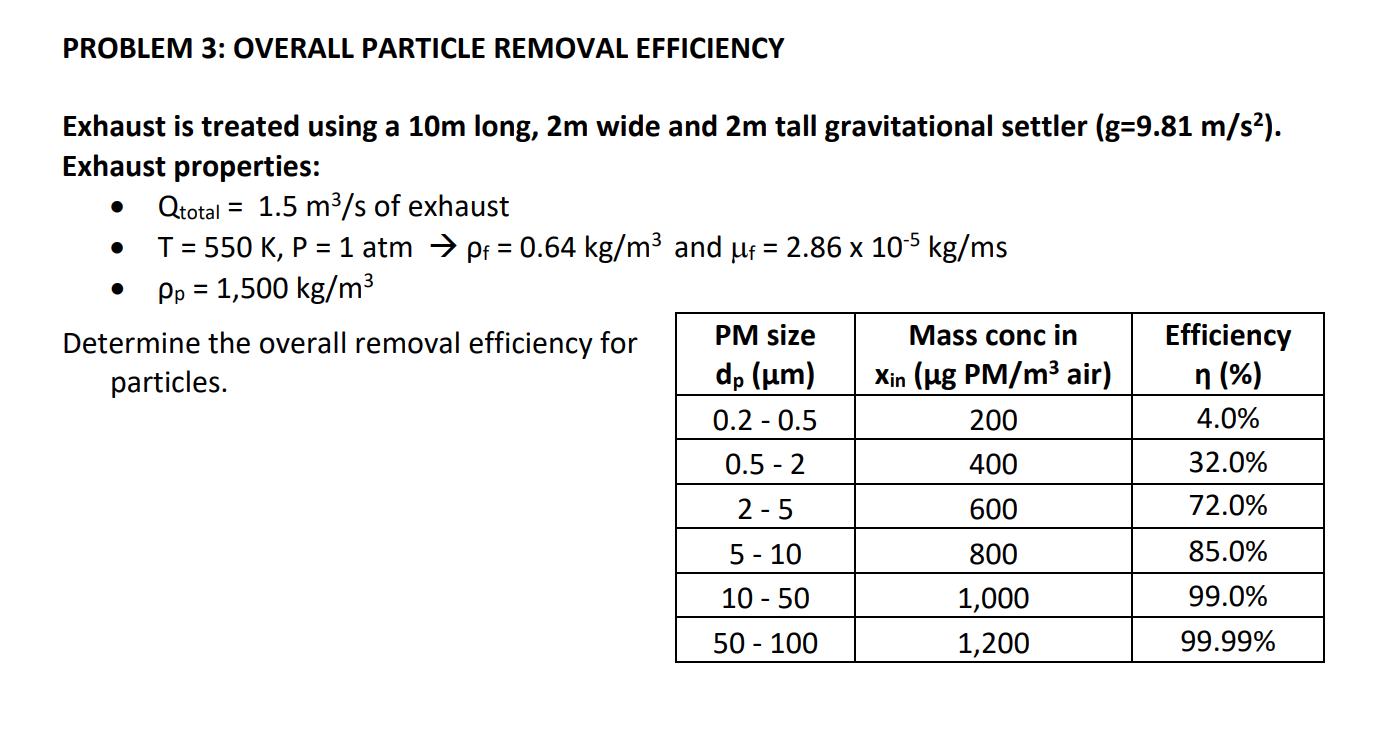 PROBLEM 3: OVERALL PARTICLE REMOVAL EFFICIENCY | Chegg.com