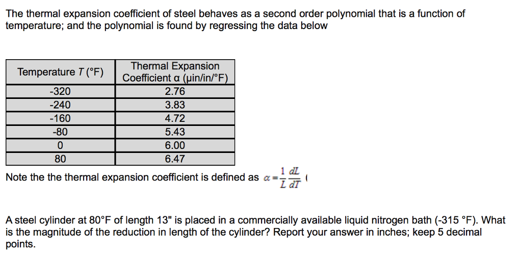 Solved The Thermal Expansion Coefficient Of Steel Behaves As Chegg solved-the-thermal-expansion-coefficient-of-steel-behaves-as-chegg