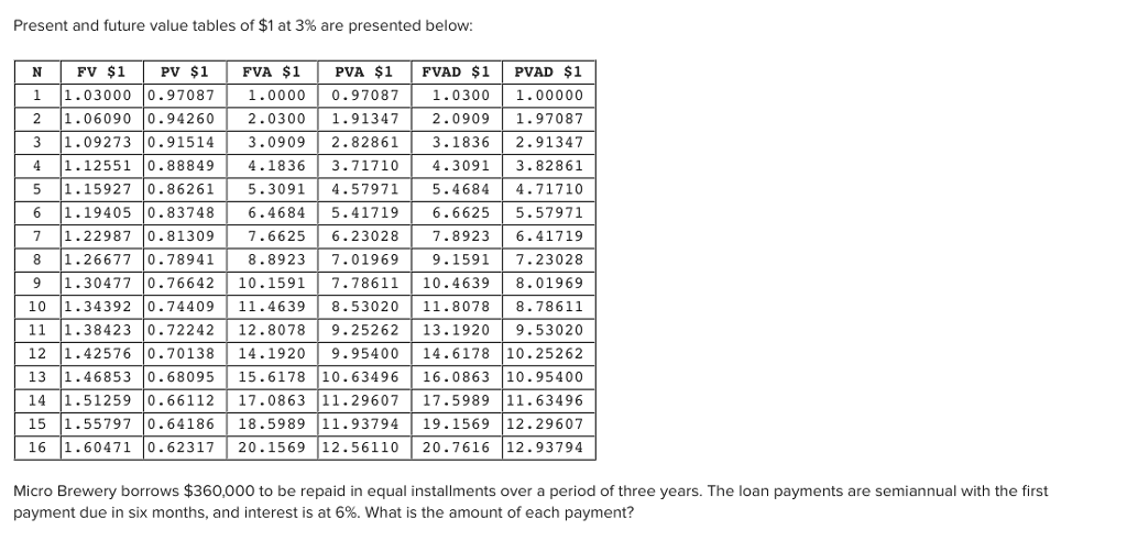 Solved Present and future value tables of $1 at 3% are | Chegg.com