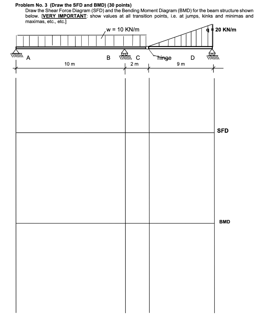 Solved Problem No. 3 (Draw the SFD and BMD) (30 points) Draw | Chegg.com