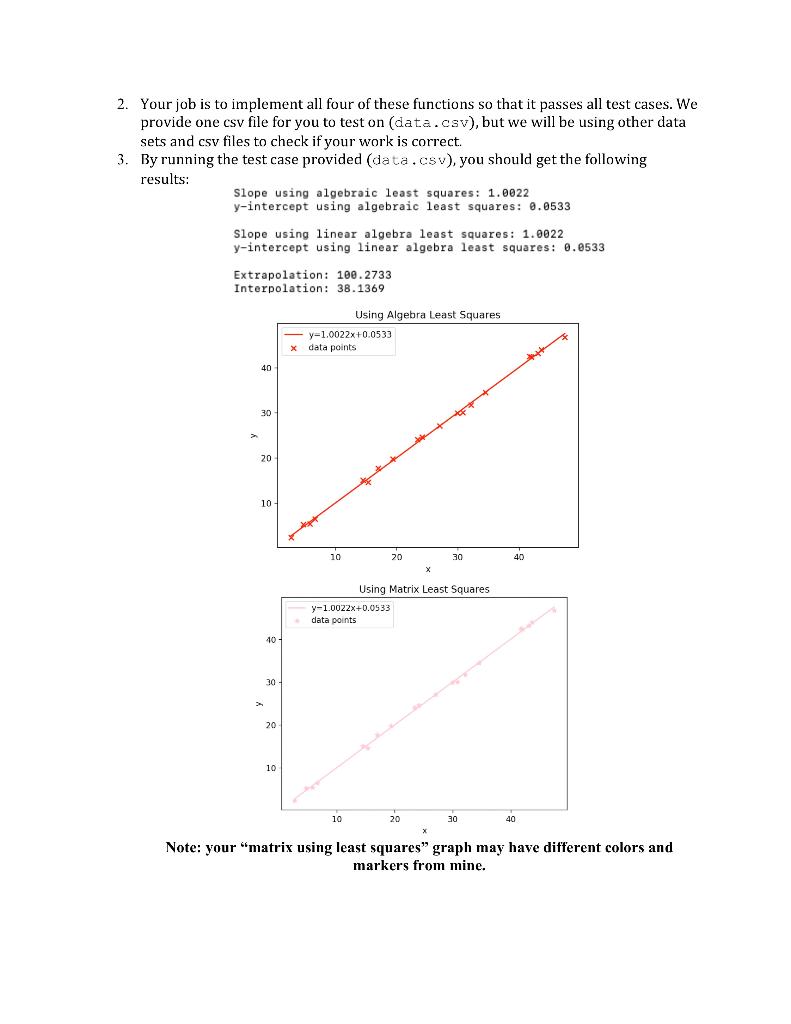 Solved Lab 6: Linear Regression This is an INDIVIDUAL | Chegg.com