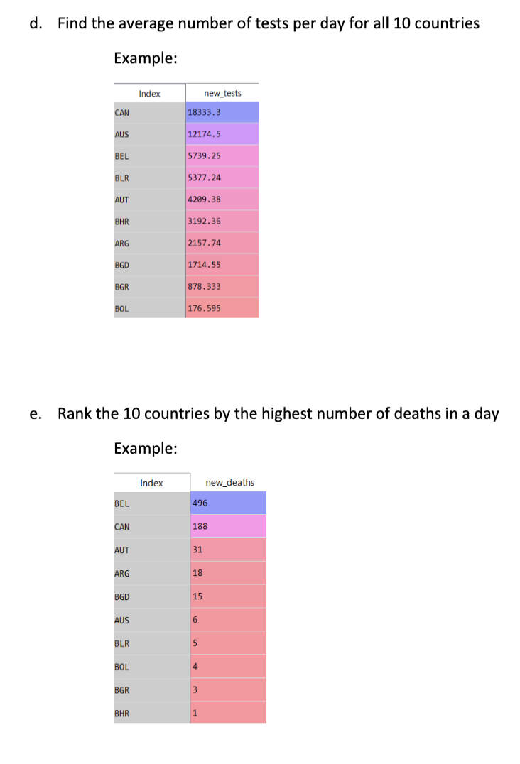 Solved How can I create a Python 3 script to fulfill these | Chegg.com