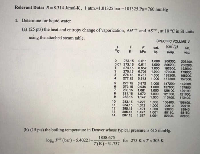 Relevant Data: R=8.314 J/mol-K, 1 atm.=1.01325 bar = | Chegg.com