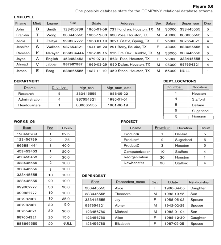 Solved Q2: Complete the following function called | Chegg.com