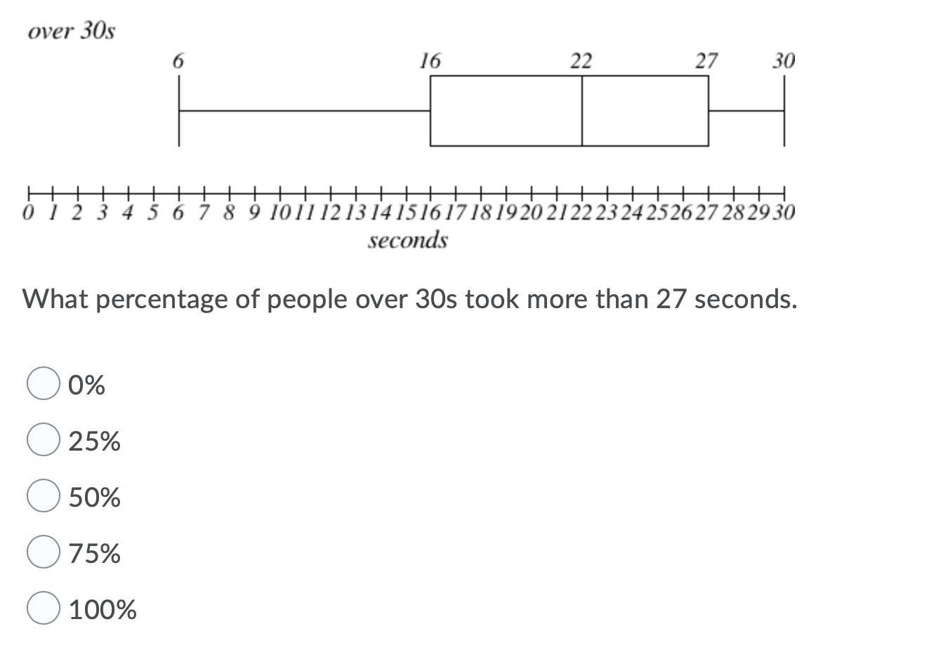 Solved over 30s 6 16 22 27 30 + + HHHHHHHHHHHH HHHHHHHH 0 1 | Chegg.com
