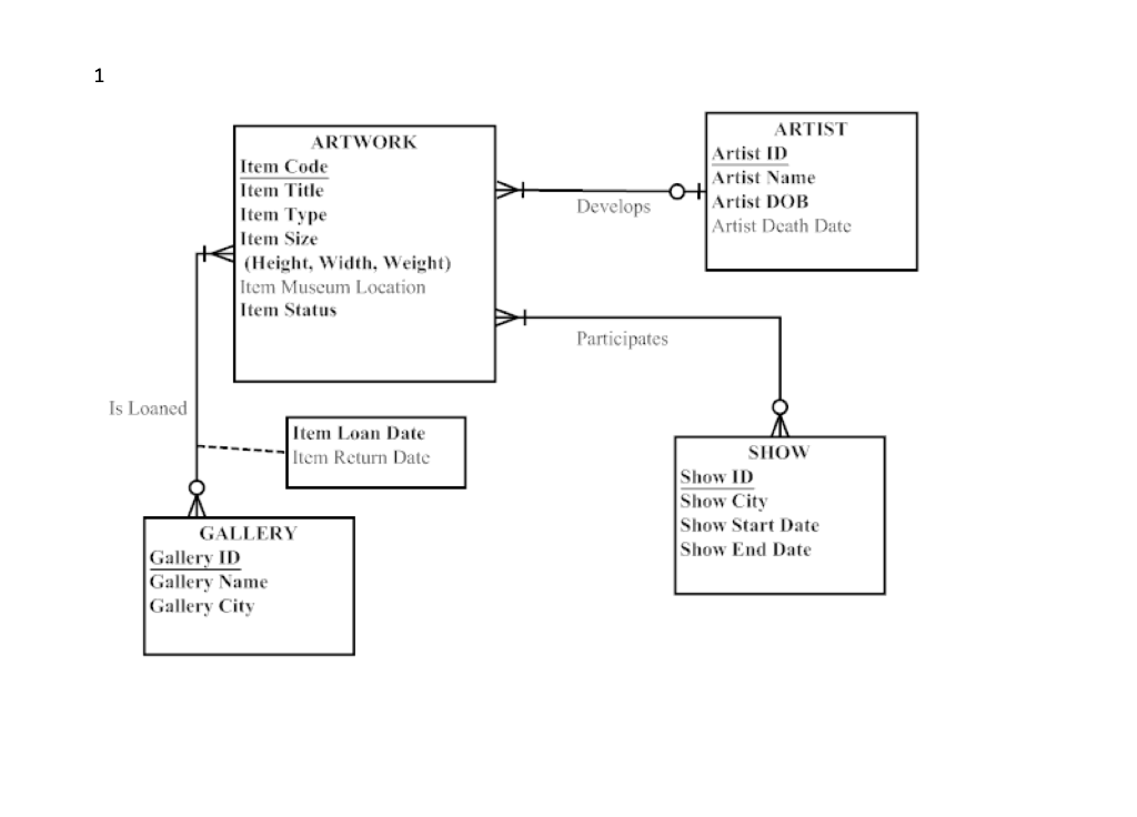 Solved 1 ARTIST Artist ID Artist Name Artist DOB Artist | Chegg.com