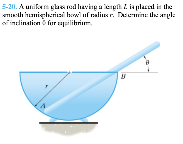 Solved 5-20. A uniform glass rod having a length L is placed | Chegg.com