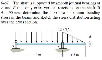 Solved 6-67 This is a Strengths of Materials question | Chegg.com