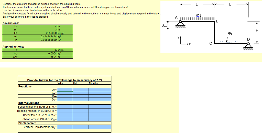 Solved Consider the structure and applied actions shown in | Chegg.com