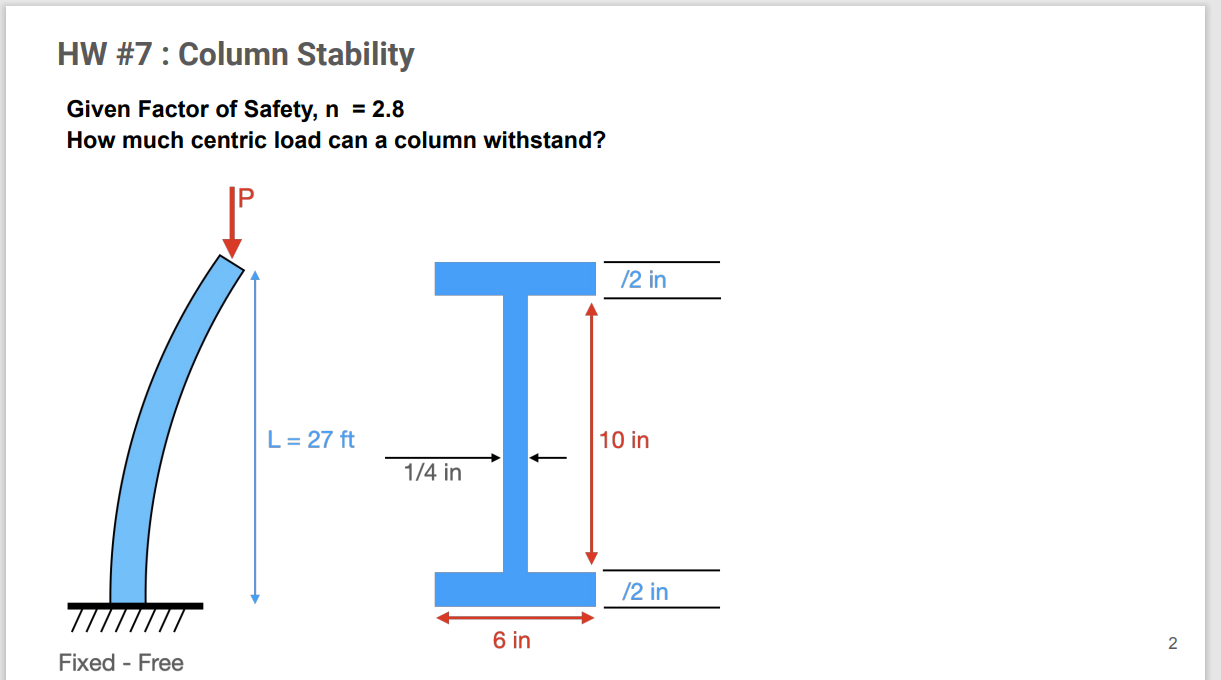 Solved HW \#7 : Column Stability Given Factor of Safety, | Chegg.com