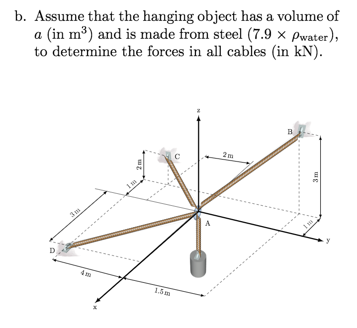 Solved b. Assume that the hanging object has a volume of a | Chegg.com