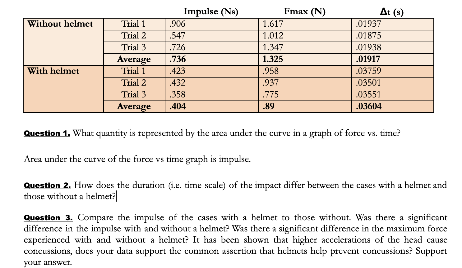 Solved At (s) Without helmet Trial 1 Trial Trial Average | Chegg.com